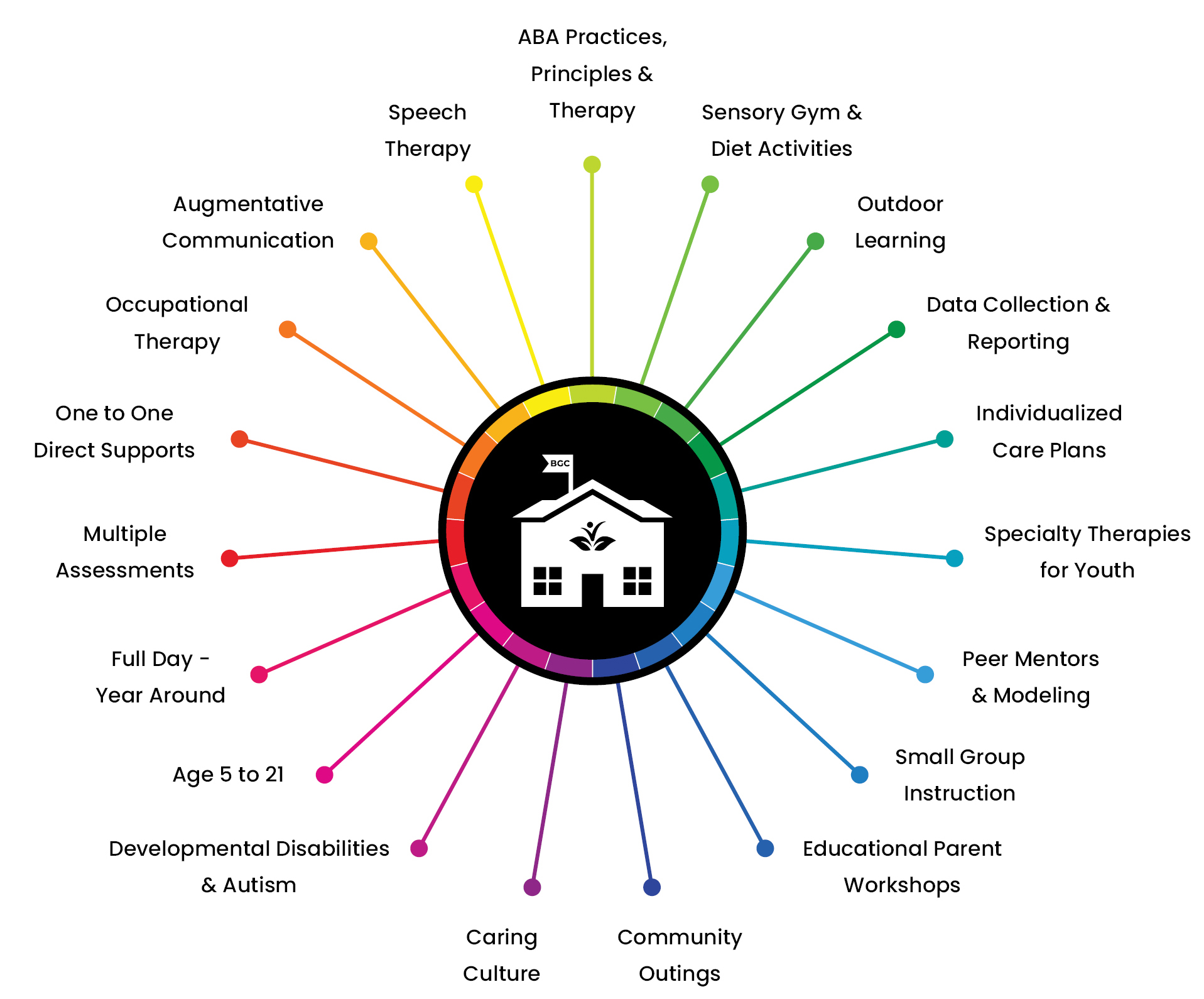 CENTER-BASED PROGRAM - Beautiful Gate Center